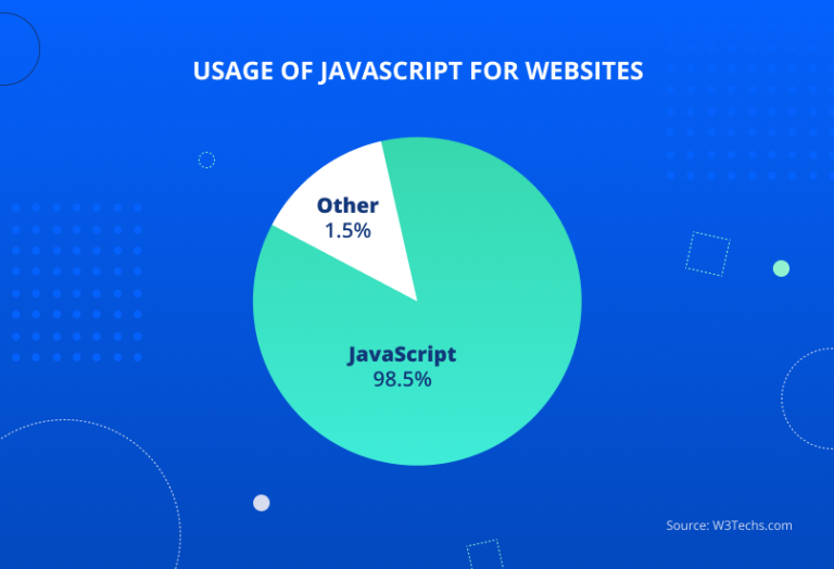 Top 11 Javascript Testing Frameworks Everything You Need To Know Jaydevs