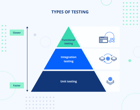 Top 11 JavaScript Testing Frameworks: Everything You Need to Know – JayDevs