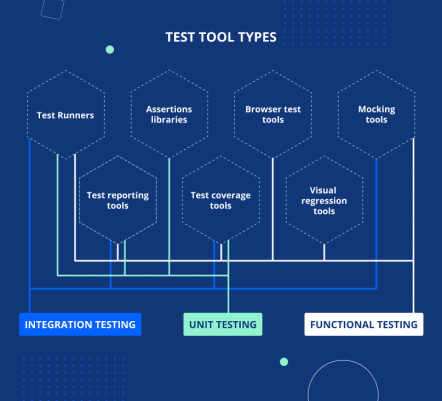 Top 11 JavaScript Testing Frameworks: Everything You Need to Know – JayDevs
