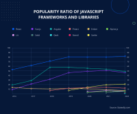 What is React Used for: When and Why to Use React – JayDevs