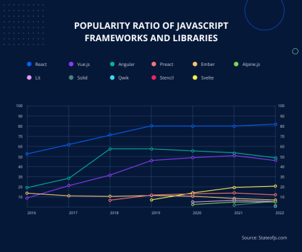 What is React Used for: When and Why to Use React – JayDevs