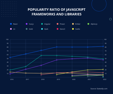 What is React Used for: When and Why to Use React – JayDevs
