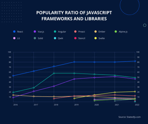 What is React Used for: When and Why to Use React – JayDevs