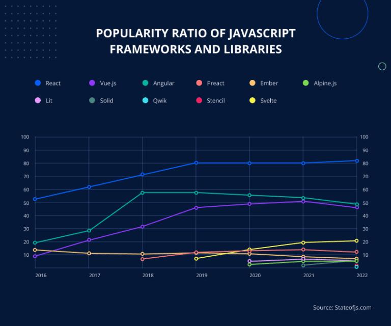 What is React Used for: When and Why to Use React – JayDevs