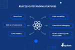 What is React Used for: When and Why to Use React – JayDevs