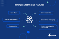What is React Used for: When and Why to Use React – JayDevs