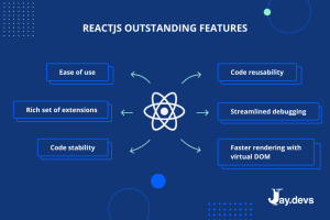 What is React Used For: When and Why to Use React – JayDevs