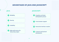 Java vs JavaScript: Which Language to Use for Your Next Project – JayDevs