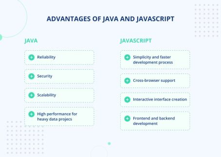 Java Vs Javascript: Which Language To Use For Your Next Project – Jaydevs