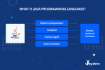 Java vs JavaScript: Which Language To Use for Your Next Project – JayDevs
