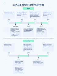 Kotlin vs Java: Breaking Down the Differences for Business Leaders