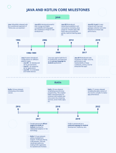 Kotlin vs Java: Breaking Down the Differences for Business Leaders