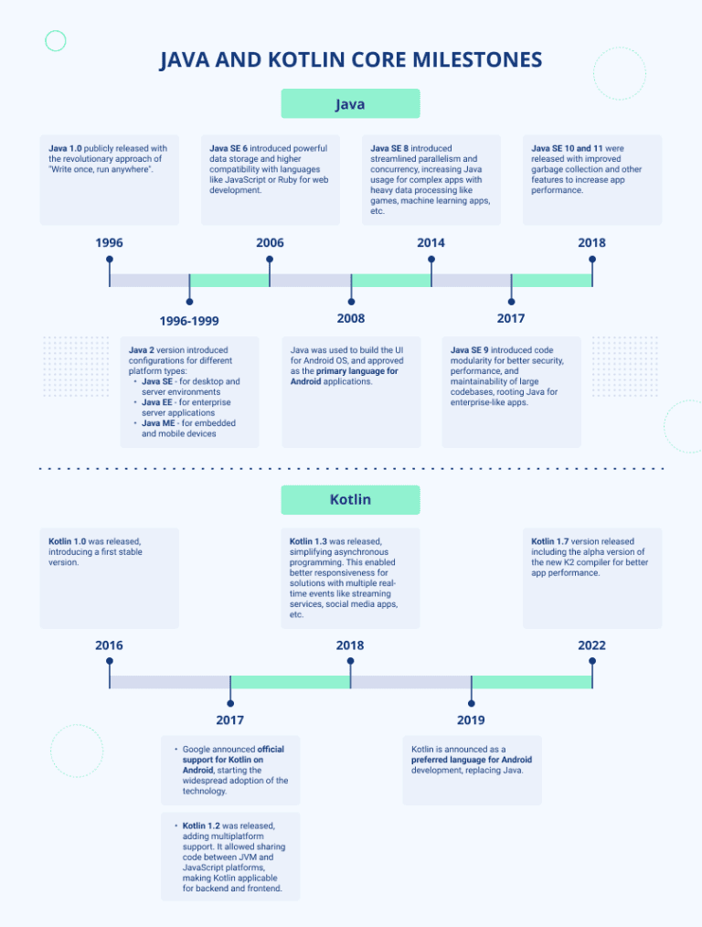 Kotlin vs Java: Breaking Down the Differences for Business Leaders