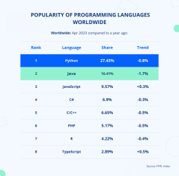 Python vs Java 2024: the Ultimate Showdown for Business Applications