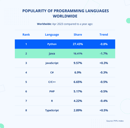 Python vs Java 2024: the Ultimate Showdown for Business Applications
