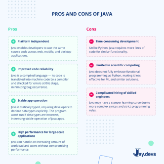 Python vs Java 2024: the Ultimate Showdown for Business Applications