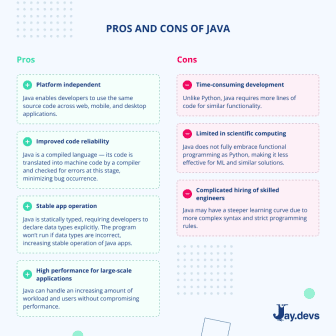 Python vs Java 2024: the Ultimate Showdown for Business Applications