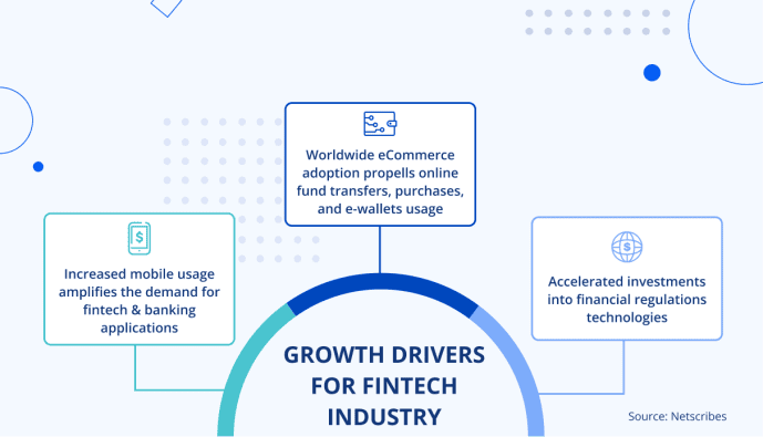 Python for Finance: How Python Is Powering the Fintech Industry – JayDevs