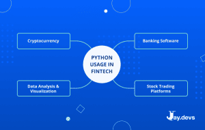 Python for Finance: How Python Is Powering the Fintech Industry – JayDevs