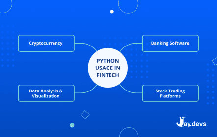 Python for Finance: How Python Is Powering the Fintech Industry – JayDevs