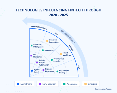 Python for Finance: How Python Is Powering the Fintech Industry – JayDevs