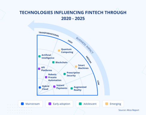 Python for Finance: How Python Is Powering the Fintech Industry – JayDevs