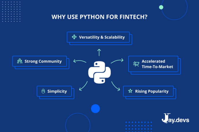 Python For Finance How Python Is Powering The Fintech Industry Jaydevs 