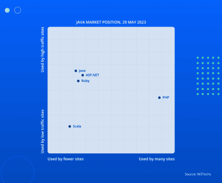 Making the Right Choice: Java vs. C++ for Your 2023 Project – JayDevs