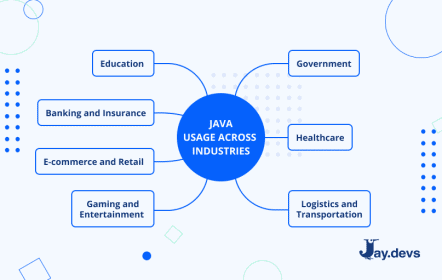 Making the Right Choice: Java vs. C++ for Your 2023 Project – JayDevs