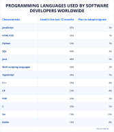 Making the Right Choice: Java vs. C++ for Your 2023 Project – JayDevs