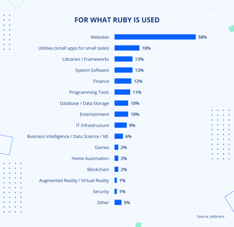 Ruby vs. Python: Which Language Will Power Your Project in 2024? - JD