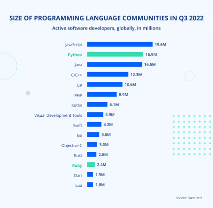 Ruby vs. Python: Which Language Will Power Your Project in 2024? - JD