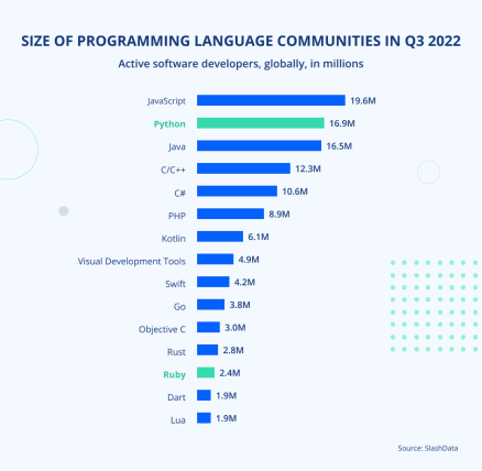 Ruby vs. Python: Which Language Will Power Your Project in 2024? - JD