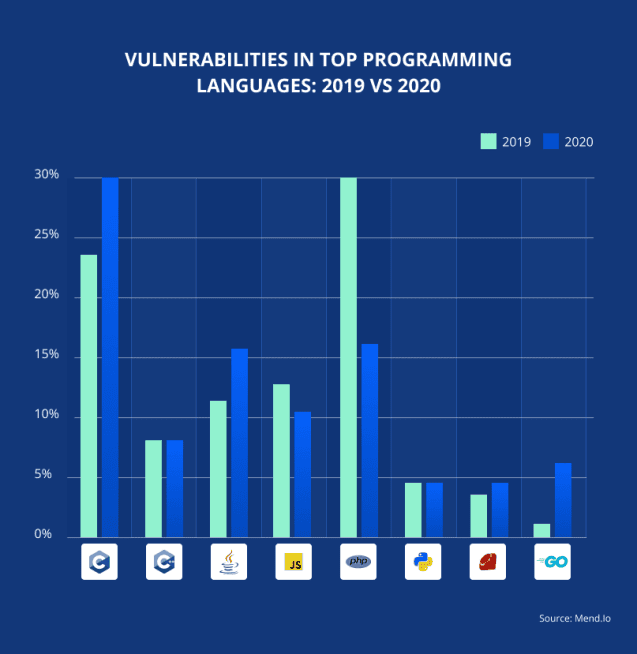Ruby vs. Python: Which Language Will Power Your Project in 2024? - JD
