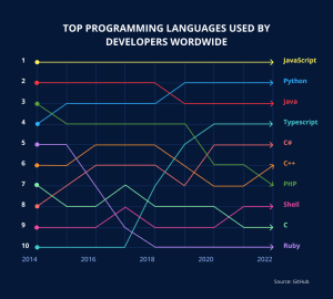 Python for Finance: How Python Is Powering the Fintech Industry – JayDevs