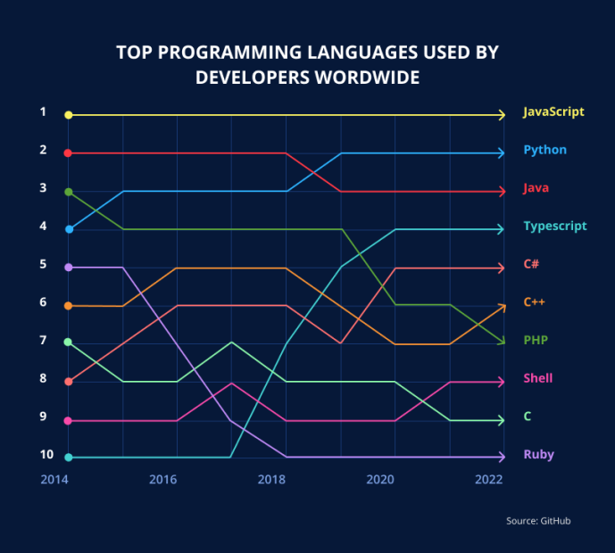 Python For Finance How Python Is Powering The Fintech Industry Jaydevs