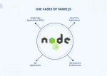 Node.js vs Golang: Which Technology is Best for Your Project – JayDevs