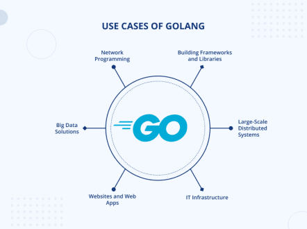 Node.js vs Golang: Which Technology is Best for Your Project – JayDevs