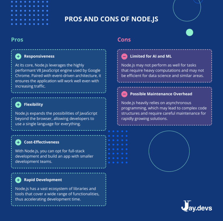Node.js vs Golang: Which Technology is Best for Your Project – JayDevs