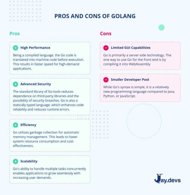 Nodejs Vs Golang Which Technology Is Best For Your Project Jaydevs