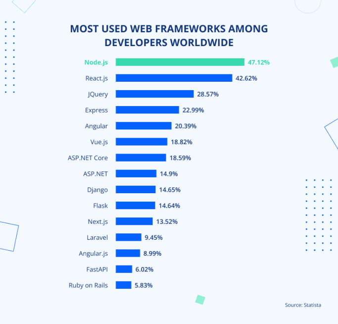 Node.js vs Golang: Which Technology is Best for Your Project – JayDevs