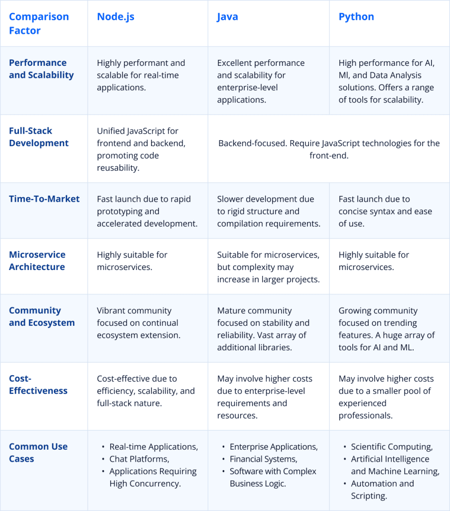 7 Advantages of Node.js for Startups – JayDevs