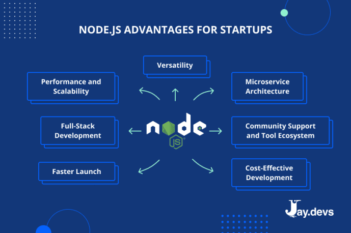 7 Advantages of Node.js for Startups – JayDevs