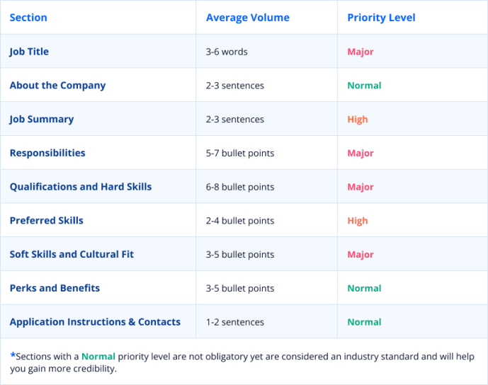 Python Developer Job Description: Template and Steps on How to Hire ...