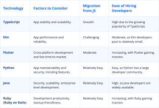 6 Alternatives to JavaScript for Web Development – JayDevs