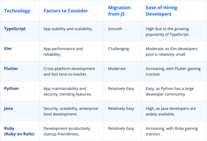6 Alternatives To Javascript For Web Development Jaydevs