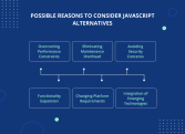 6 Alternatives to JavaScript for Web Development – JayDevs