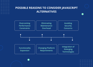 6 Alternatives to JavaScript for Web Development – JayDevs