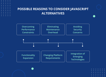 6 Alternatives to JavaScript for Web Development – JayDevs