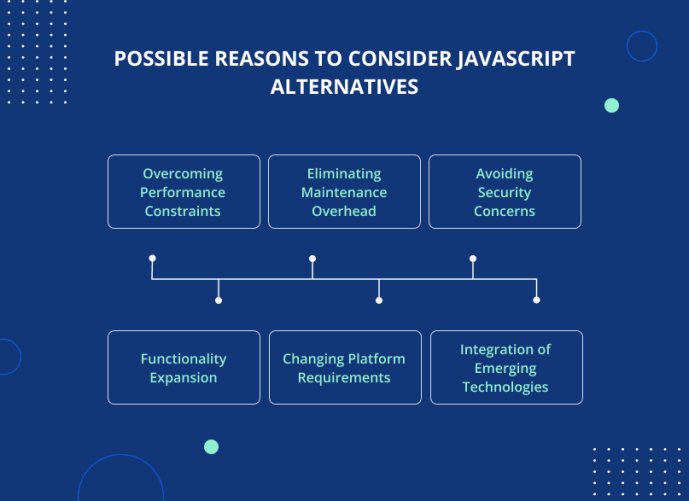 6 Alternatives to JavaScript for Web Development – JayDevs